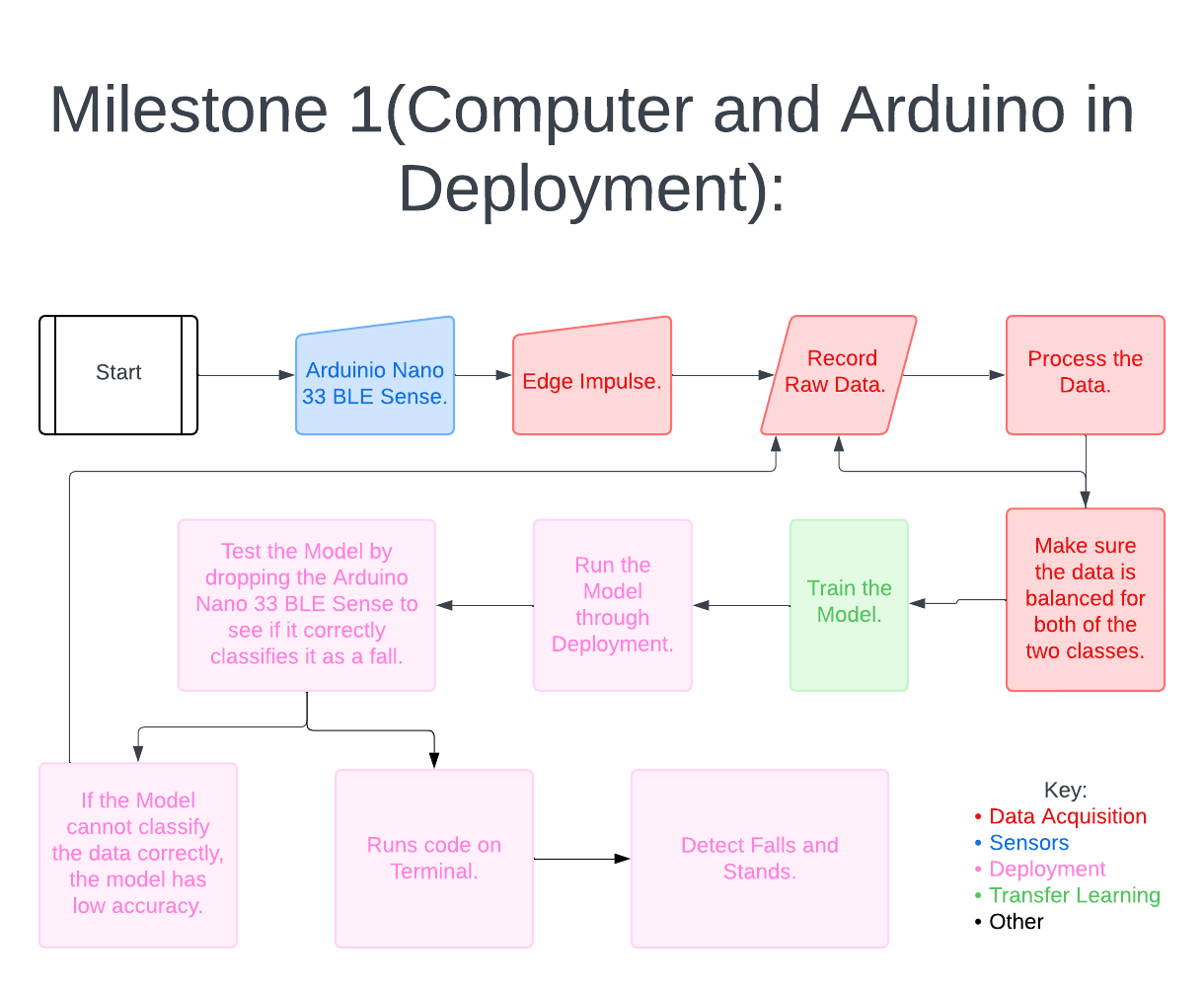 Fall Detector | Sruthi-Chetput—BSE-Portfolio